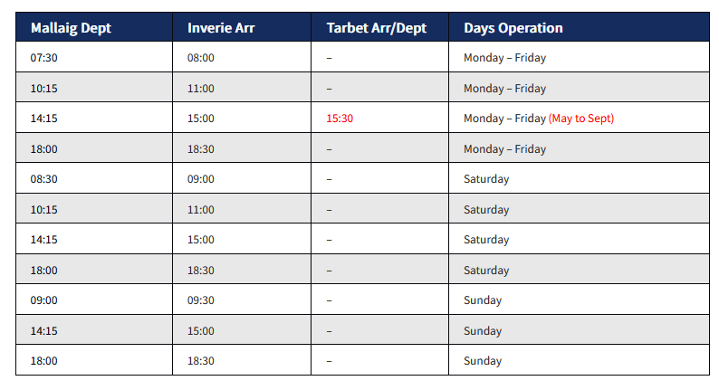 Knoydart Ferry Timetable | Western Isles Cruises